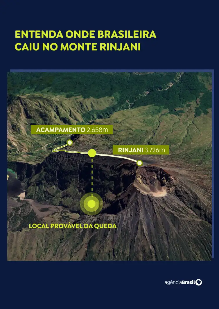 Nova autópsia do corpo de Juliana Marins, brasileira que caiu em vulcão na Indonésia, é feita ...